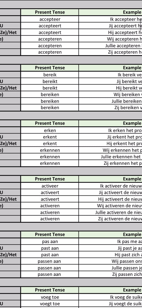 Dutch Verbs with Examples – Learn Dutch Now